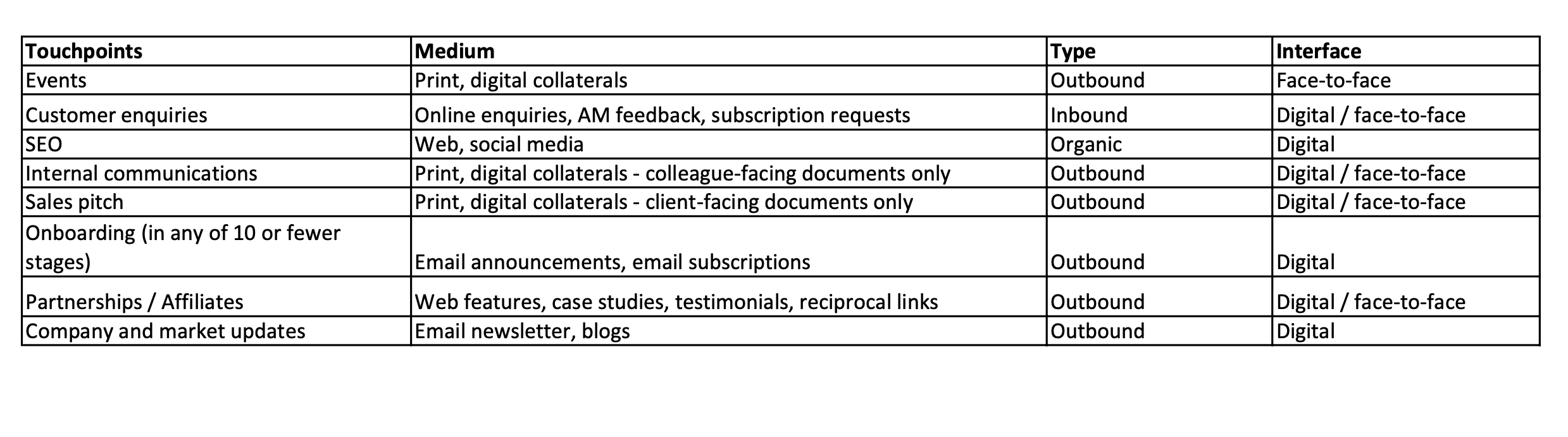 Earthport Payments Network & EarthportFX (Visa Payments Network ...