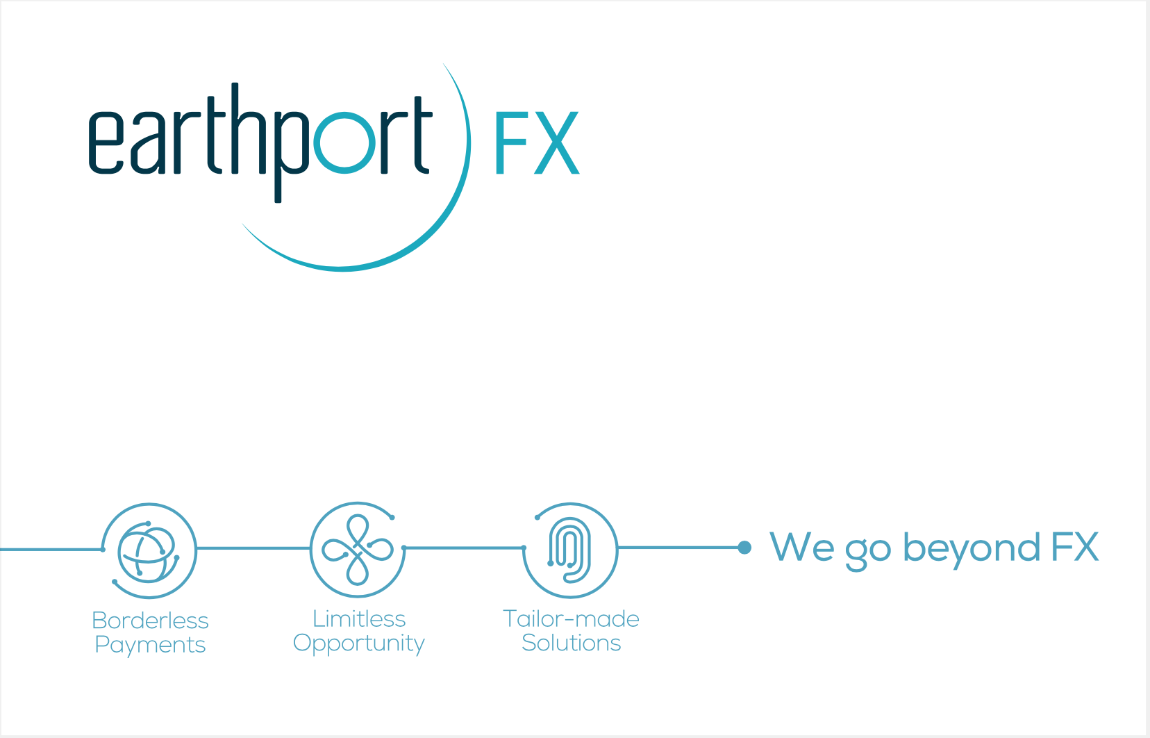 Earthport Payments Network & EarthportFX (Visa Payments Network ...